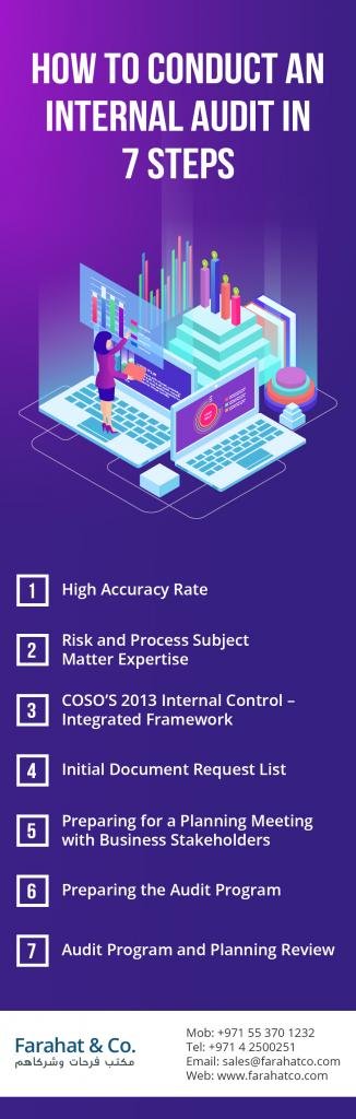 How to Conduct an Internal Audit in 7 Steps | Internal audit process in UAE